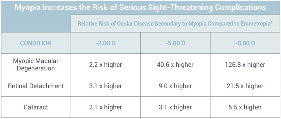 Myopia Control Diagnosis & Treatment in Houston, TX